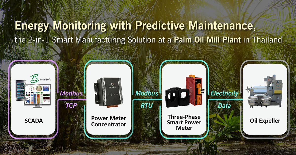 Energy Monitoring with Predictive Maintenance at a Palm Oil Mill Plant ...