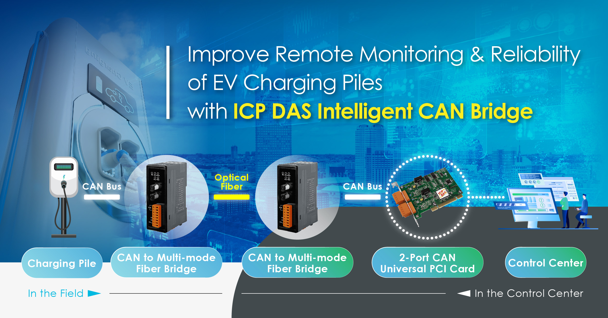 Improve Remote Monitoring and Reliability of EV Charging Piles with ICP ...
