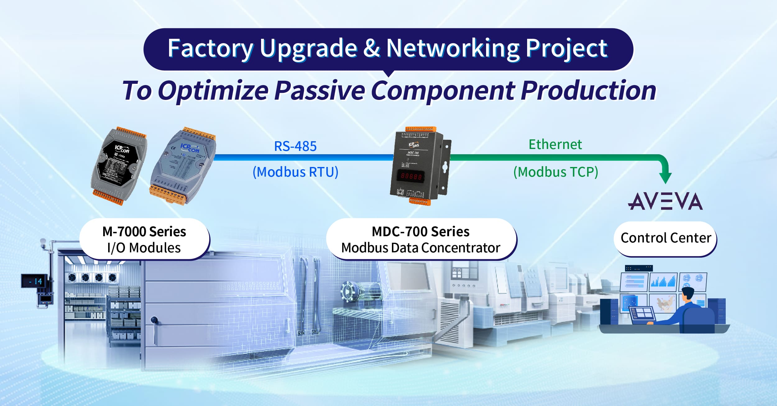 Factory Upgrade & Networking Project to Optimize Passive Component ...