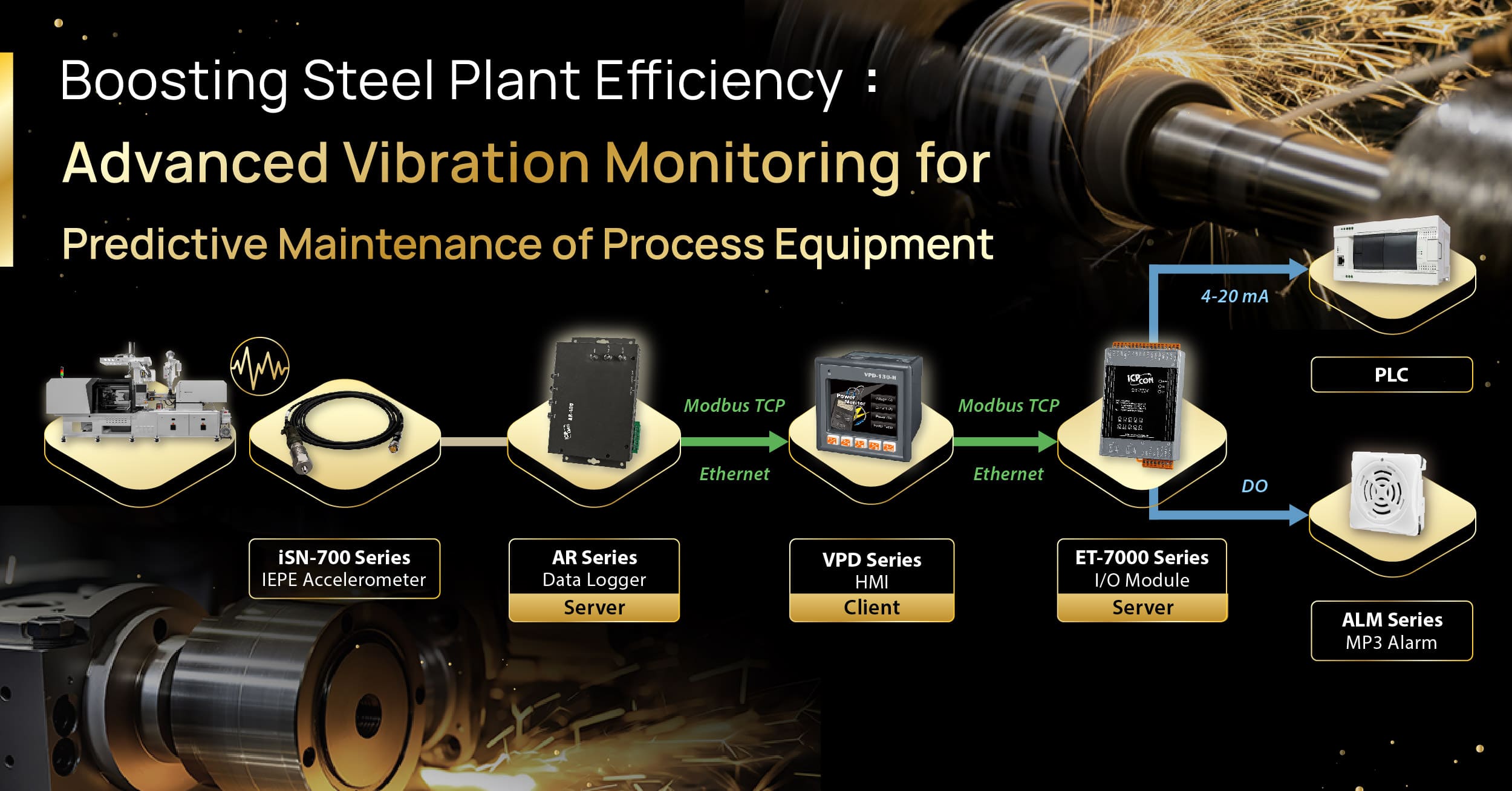 Boosting Steel Plant Efficiency: Advanced Vibration Monitoring for Predictive Maintenance of ...
