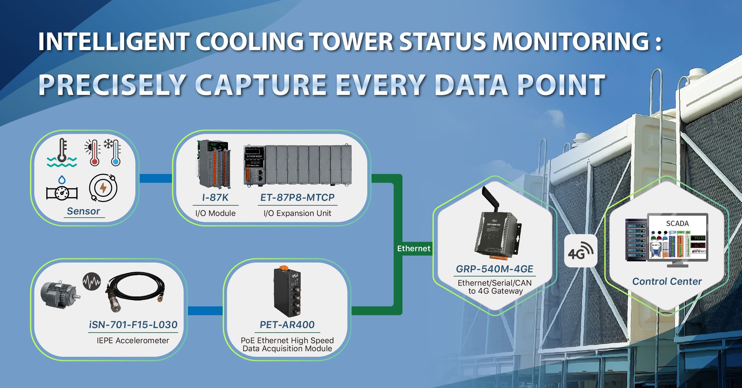 ICP DAS’s Intelligent Cooling Tower Status Monitoring: Precisely ...